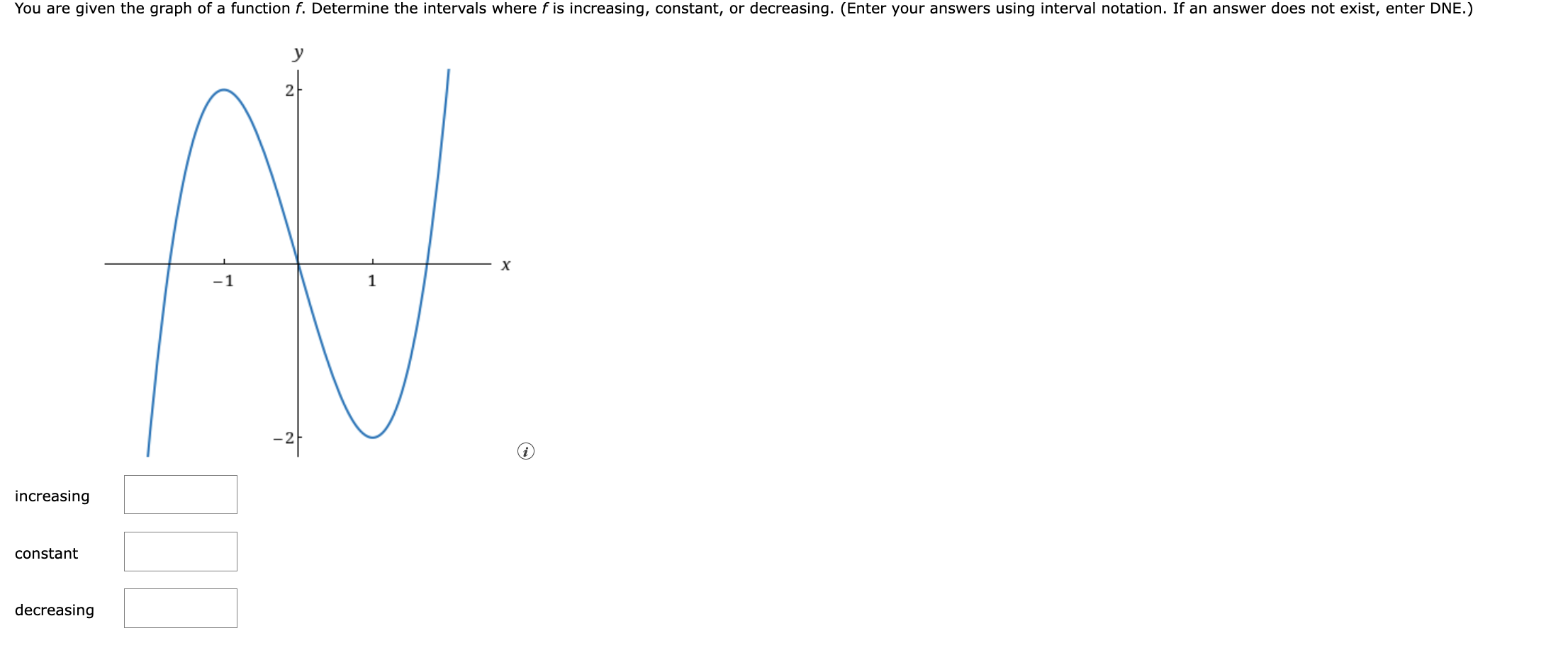 Solved You are given the graph of a function f. ﻿Determine | Chegg.com