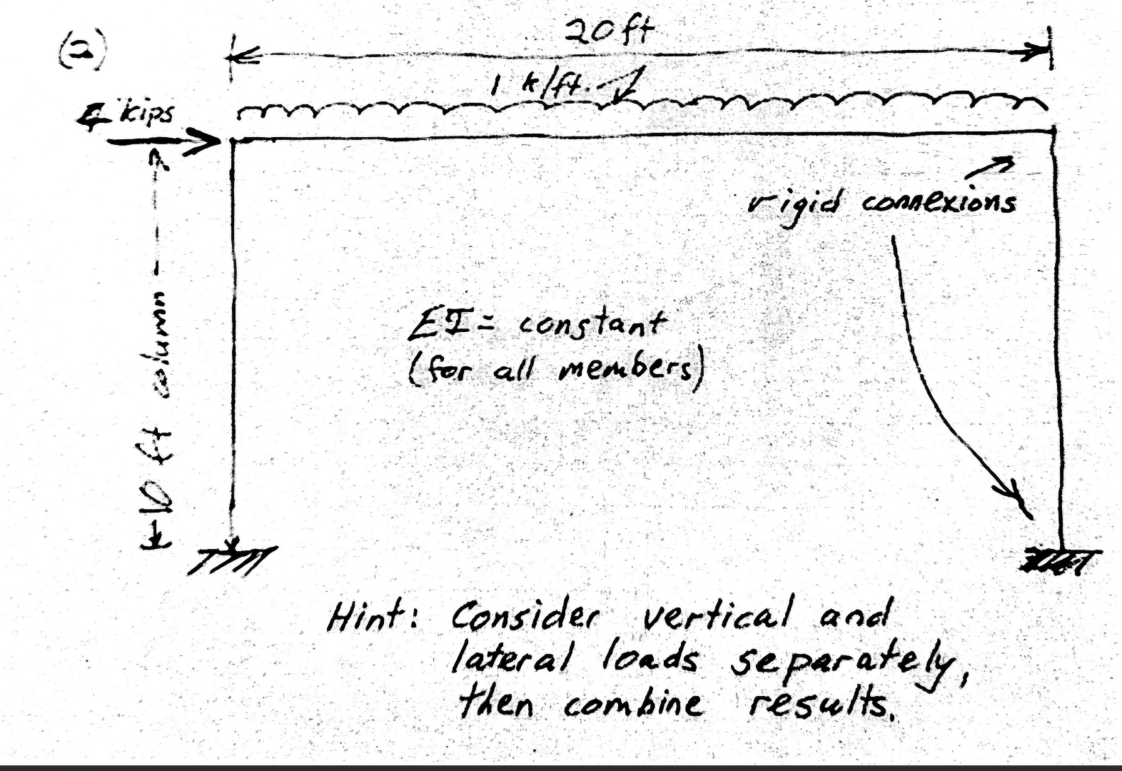 Solved For the following problem:Estimate the magnitude of | Chegg.com