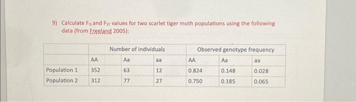 Solved Calculate Fis and FST values for two scarlet tiger | Chegg.com