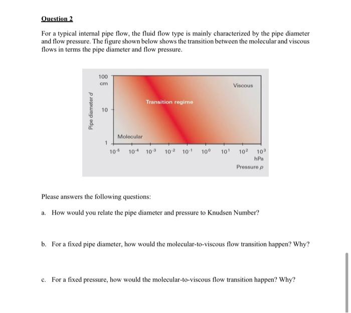 Solved Question 2 For a typical internal pipe flow, the | Chegg.com