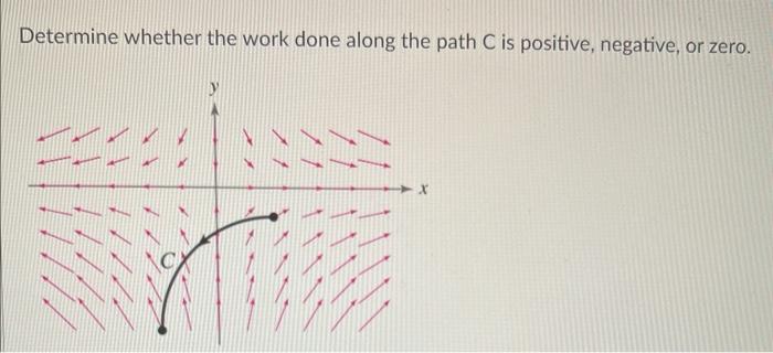 Solved Determine whether the work done along the path C is | Chegg.com