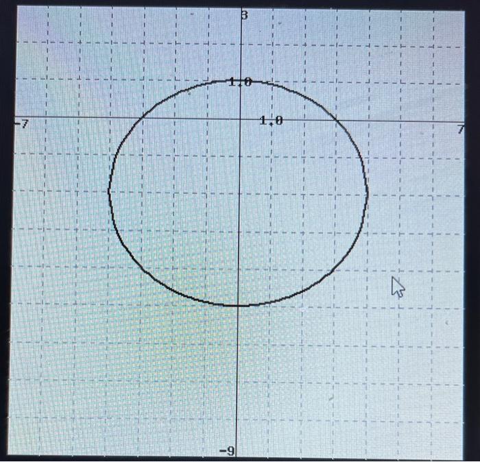Solved (1 point) Wnite equations for each ellipse (if you | Chegg.com