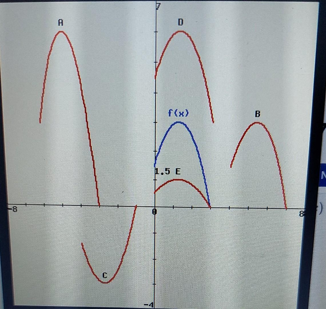Solved the graph of y=f(x) is given in blue,for each | Chegg.com