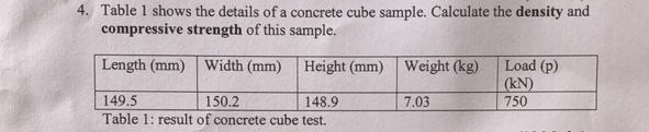 Solved Table 1 shows the details of a concrete cube sample. | Chegg.com