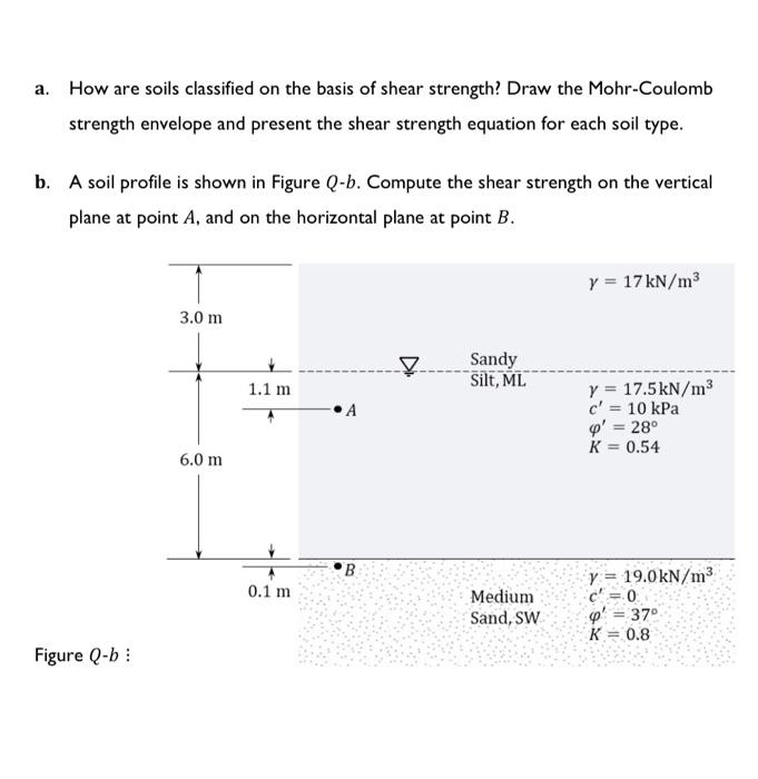 Solved a. How are soils classified on the basis of shear | Chegg.com