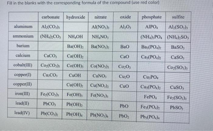 Solved Fill in the blanks with the corresponding formula of | Chegg.com