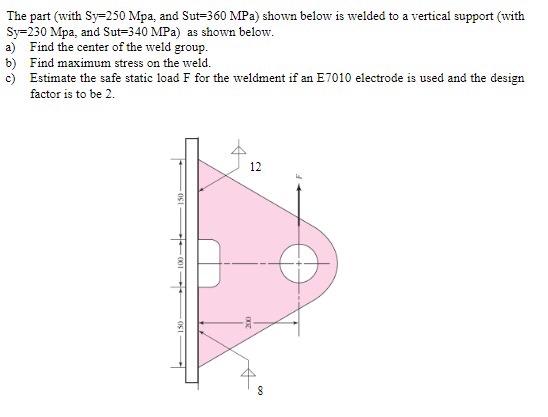 Solved The part (with Sy-250 Mpa, and Sut-360 MPa) shown | Chegg.com