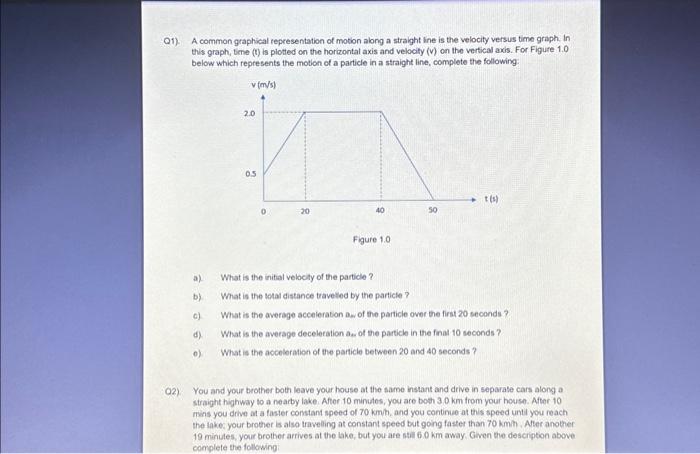 Solved Q1). A common graphical representation of motion | Chegg.com