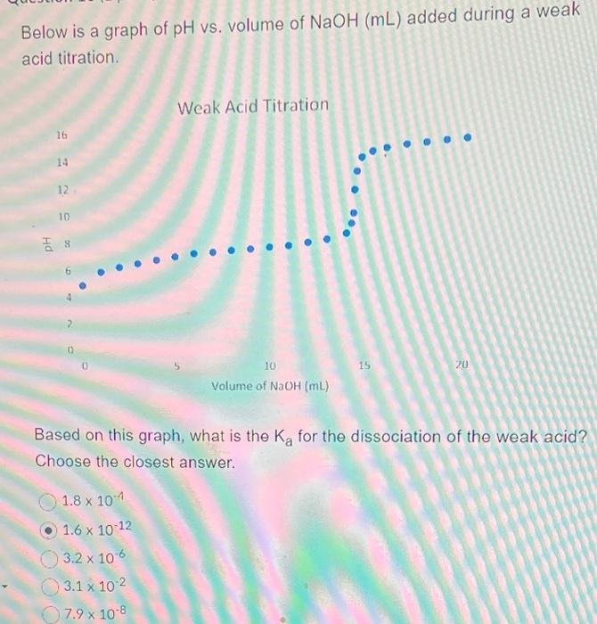 Solved Below is a graph of pH vs. volume of NaOH(mL) added | Chegg.com