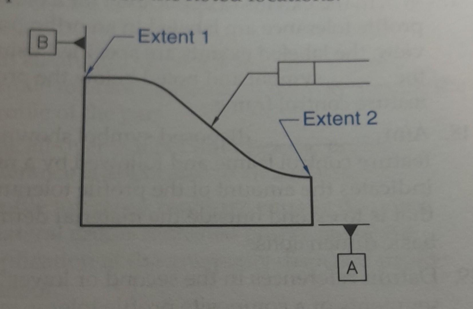 Solved Each of the following problems requires that a sketch | Chegg.com