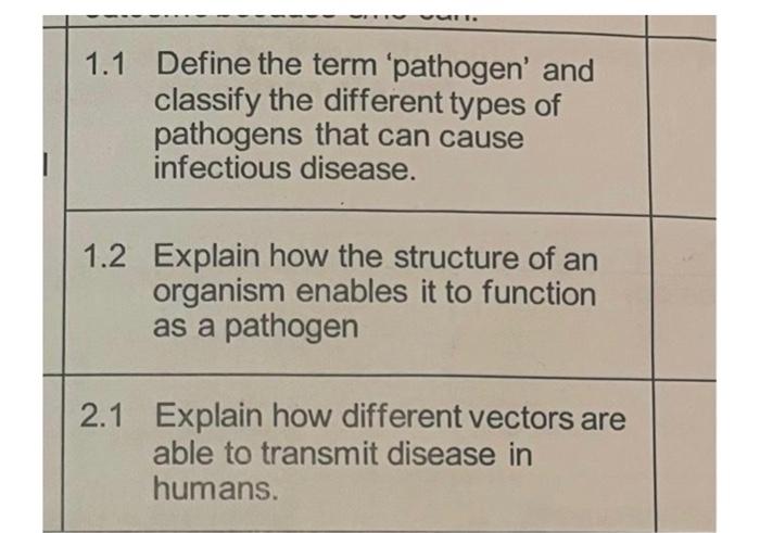 Solved 1.1 Define the term 'pathogen' and classify the | Chegg.com