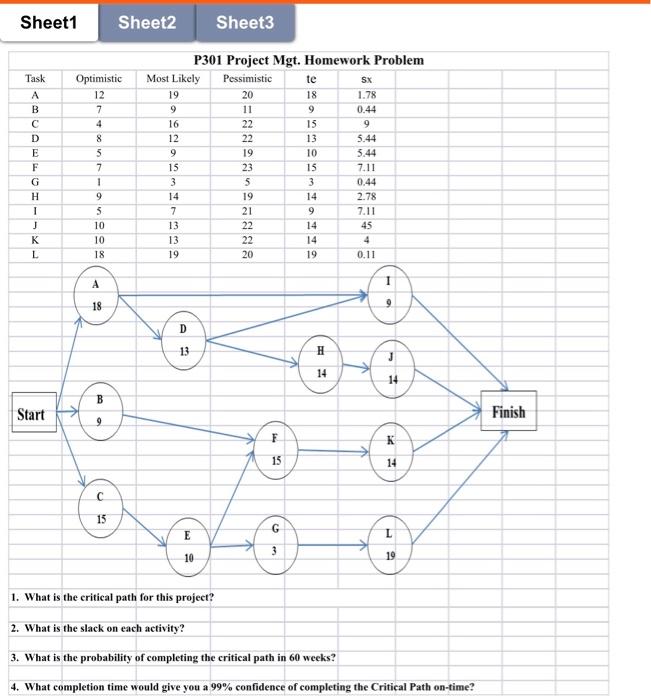 Solved Sheet1 Sheet2 Sheet3 P301 Project Mgt. Homework | Chegg.com