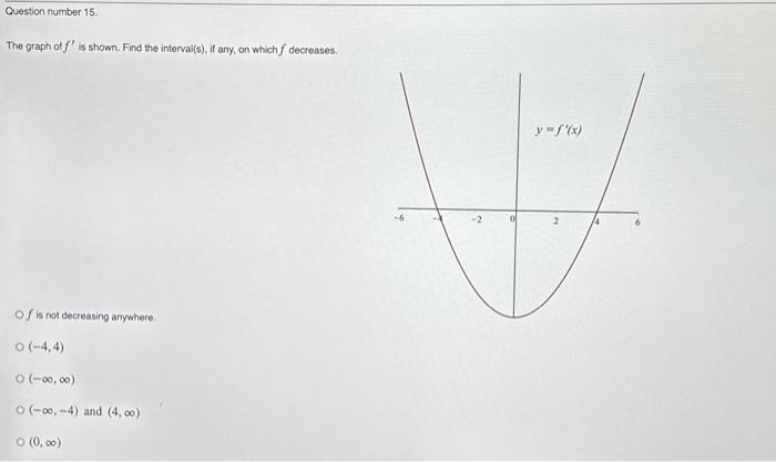 Solved The graph of f′ is shown. Find the interval(s), if | Chegg.com