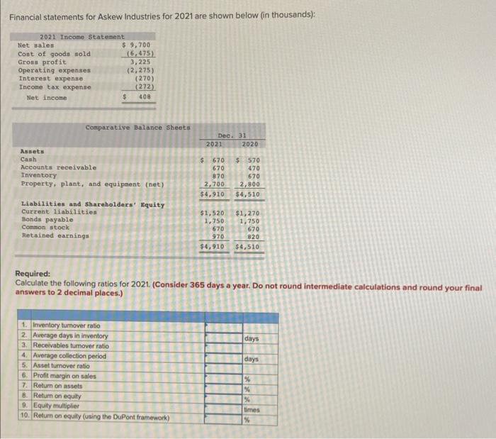 Solved Financial statements for Askew Industries for 2021 | Chegg.com