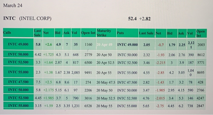 Solved Consider the following positions on the Intel stock. | Chegg.com