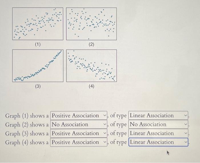 Solved (1) (2) Graph (1) shows a , of type Graph (2) shows a | Chegg.com