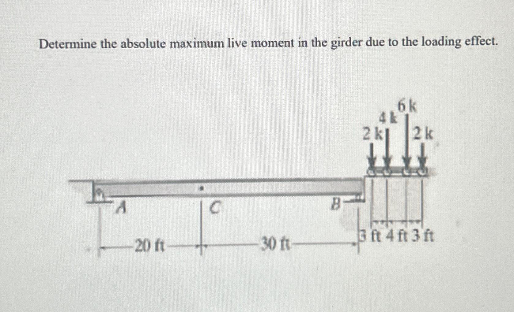 Determine the absolute maximum live moment in the | Chegg.com