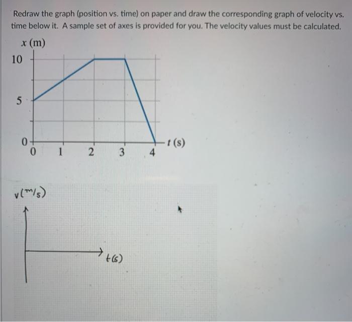 Solved Redraw the graph (position vs. time) on paper and | Chegg.com
