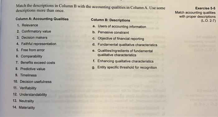 Solved Match the descriptions in Column B with the | Chegg.com