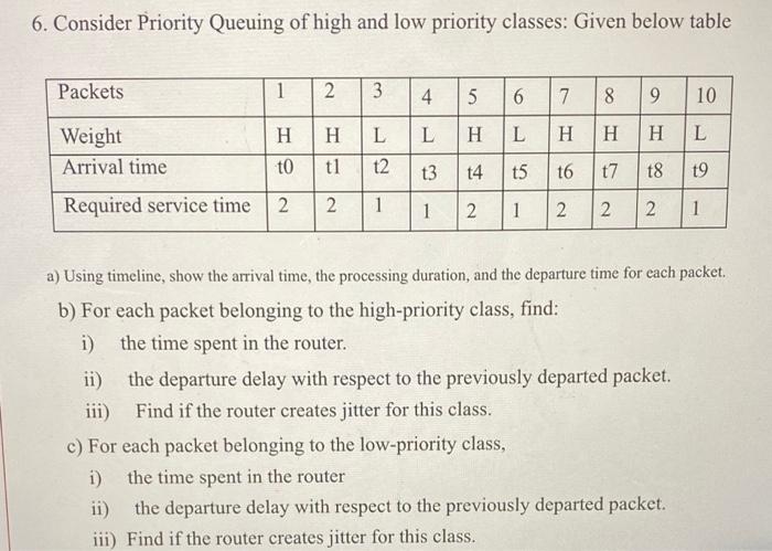 Solved 6. Consider Priority Queuing of high and low priority | Chegg.com