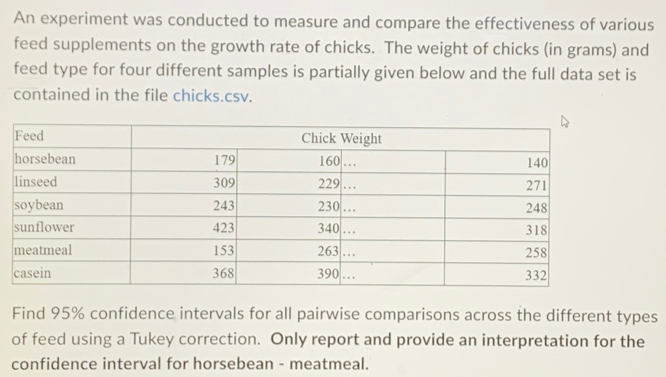 Solved An experiment was conducted to measure and compare | Chegg.com
