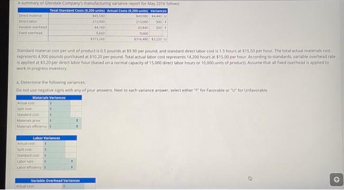 Solved A summary of Glendale Company's manufacturing | Chegg.com