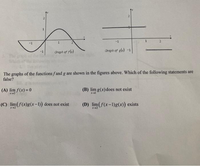 Solved 2 A -1 1 -1 Graph of+6) Graph of s6) -1 The graphs of | Chegg.com