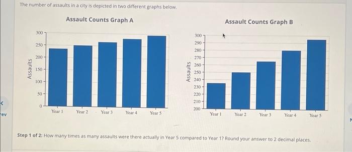 Solved The number of assaults in a city is depicted in two | Chegg.com