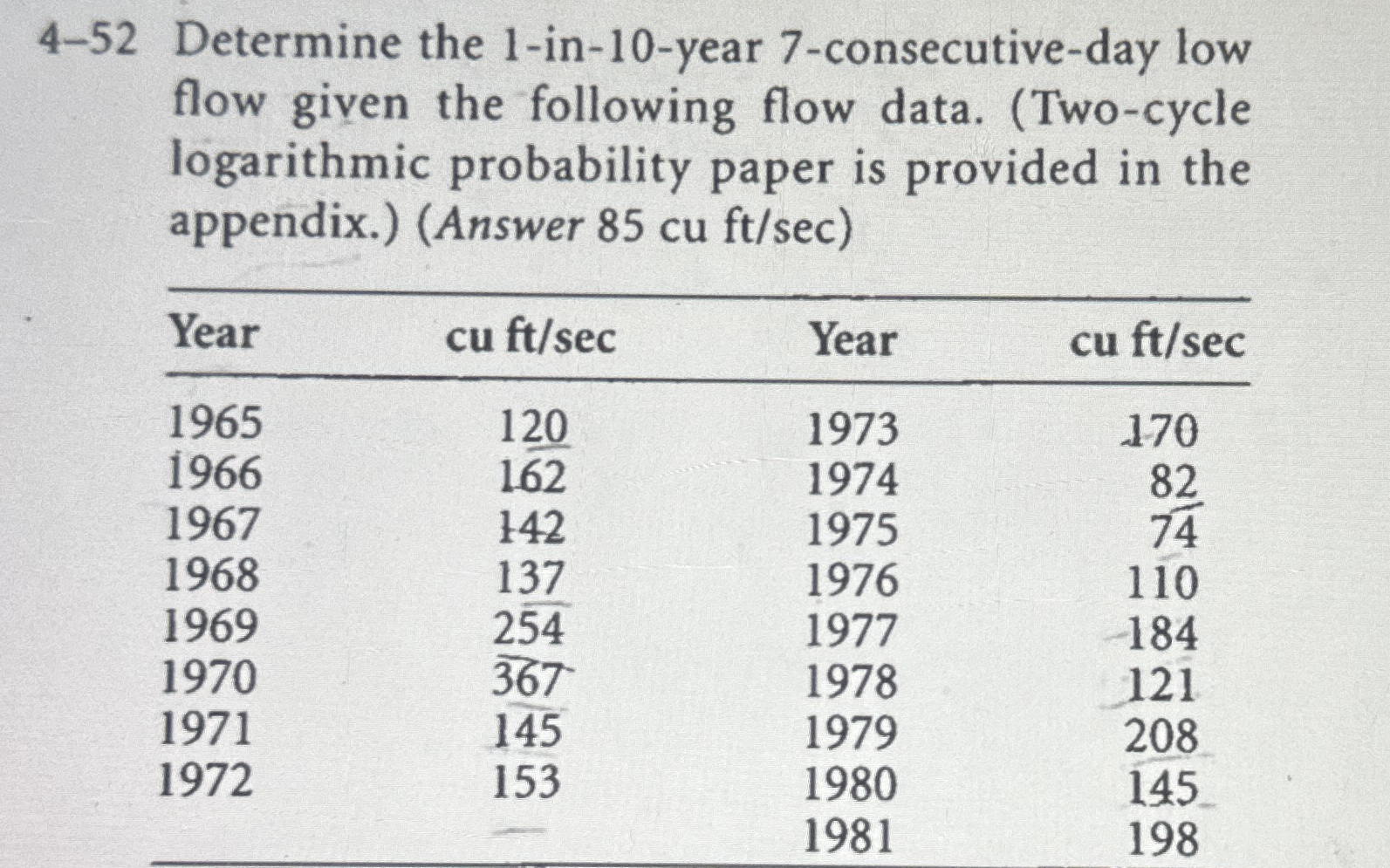 Solved 4-52 ﻿Determine the 1-in-10-year 7-consecutive-day | Chegg.com