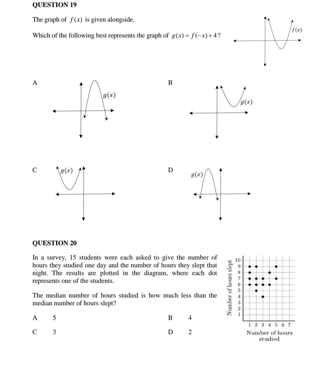 Solved QUESTION 19 The graph of f(x) is given alongside. | Chegg.com Solved QUESTION 19 The graph of f(x) is given alongside. | Chegg.com