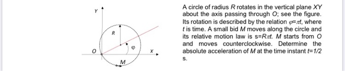 Solved R A circle of radius R rotates in the vertical plane | Chegg.com