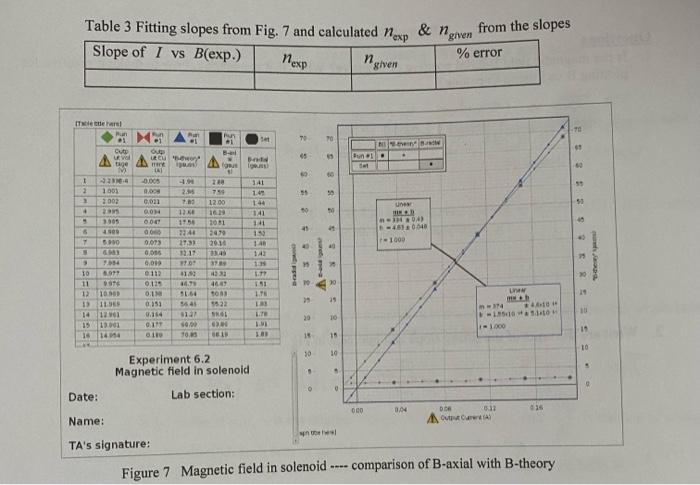 Solved Need help with table 3 with the data provided. The | Chegg.com