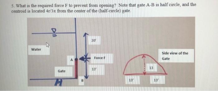 Solved 5. What is the required force F to prevent from | Chegg.com