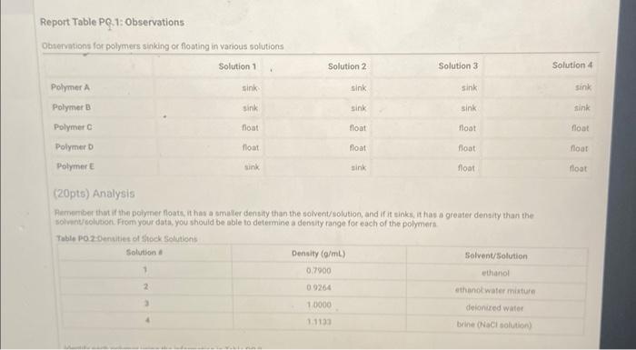 Report Table PQ 1: Observations Obtervations for | Chegg.com
