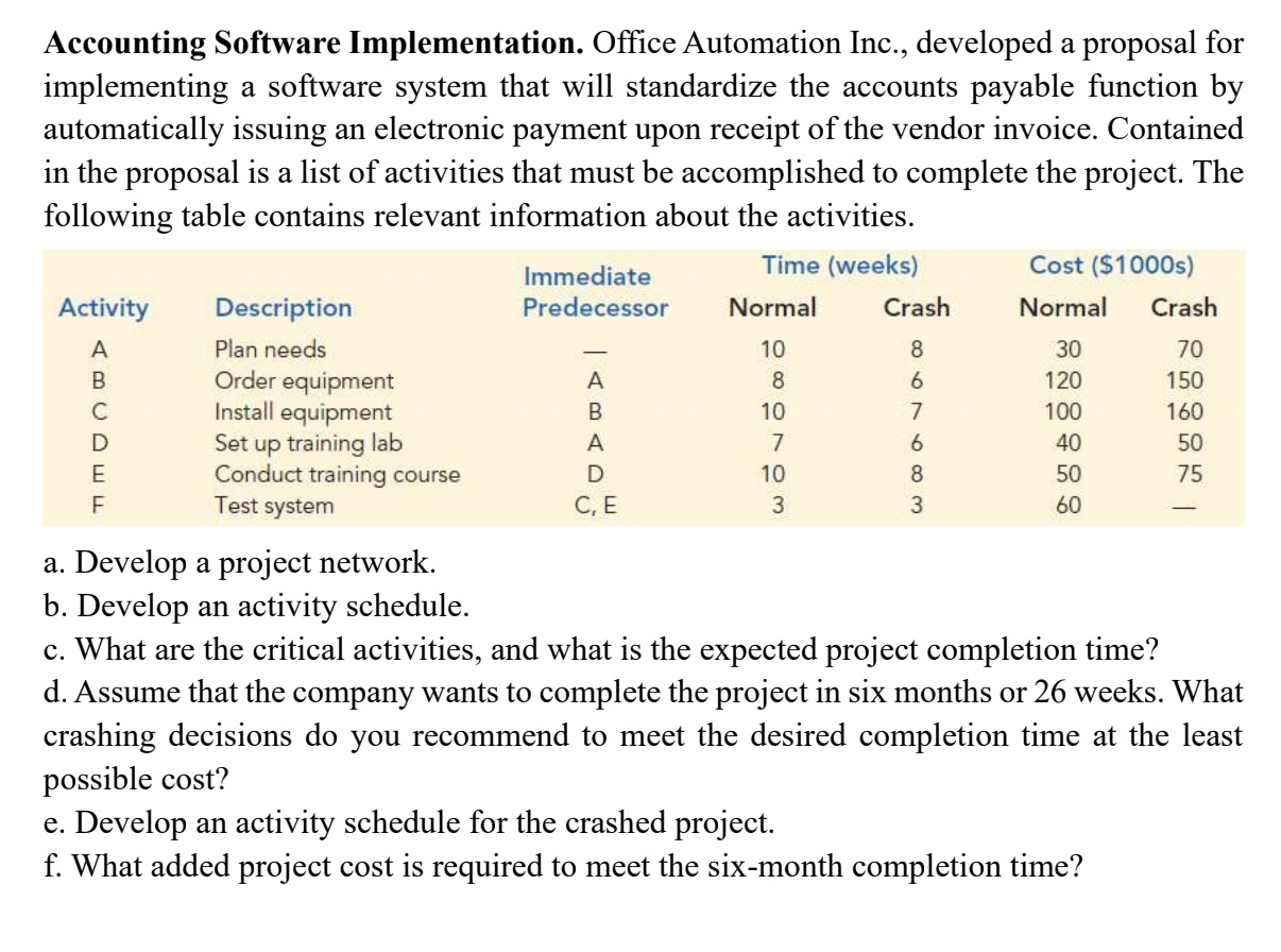 Solved a. ﻿Develop a project network.b. ﻿Develop an activity | Chegg.com