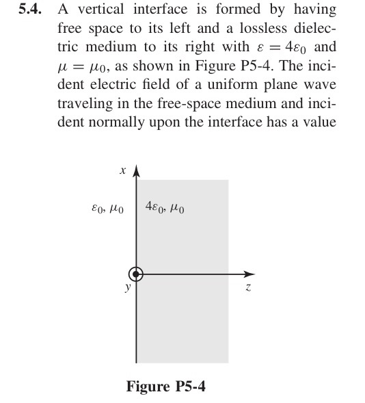 Solved 5.4. A vertical interface is formed by having free | Chegg.com
