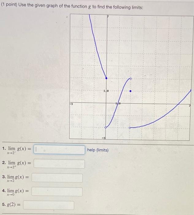 [solved] 1 Point For The Function F Graphed Below