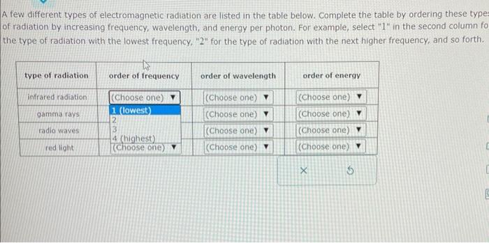 Solved A few different types of electromagnetic radiation | Chegg.com