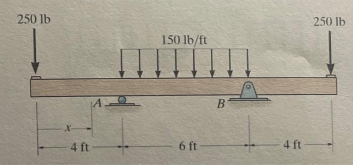 Solved The beam is subjected to the loading shown. Draw the | Chegg.com
