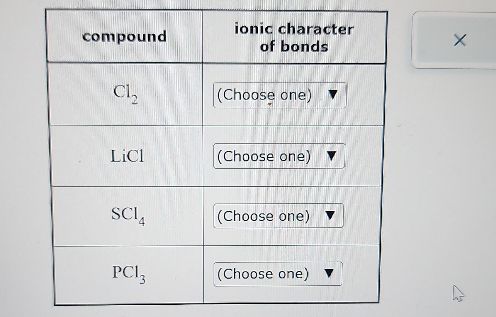 Solved \begin{tabular}{|c|l|} \hline compound & | Chegg.com Solved \begin{tabular}{|c|l|} \hline compound & | Chegg.com