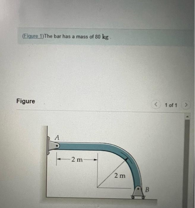 Solved (Figure 1)The bar has a mass of 80 kg. FigureWhat are | Chegg.com