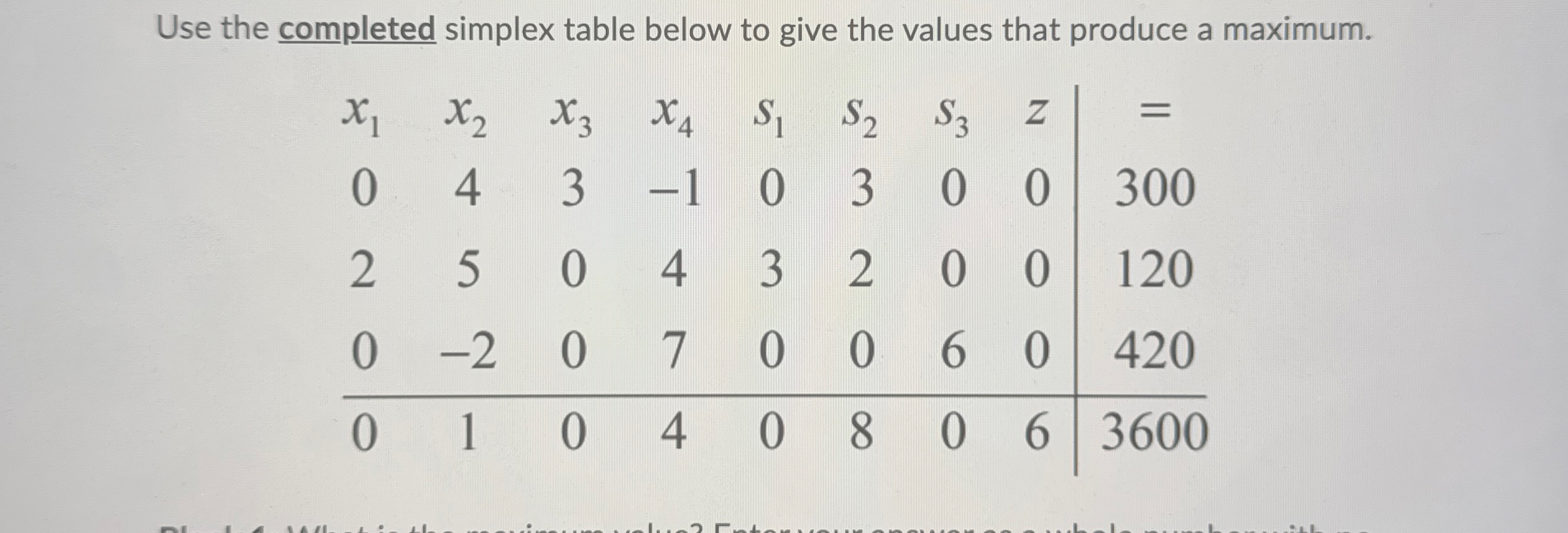 Use the completed simplex table below to give the | Chegg.com