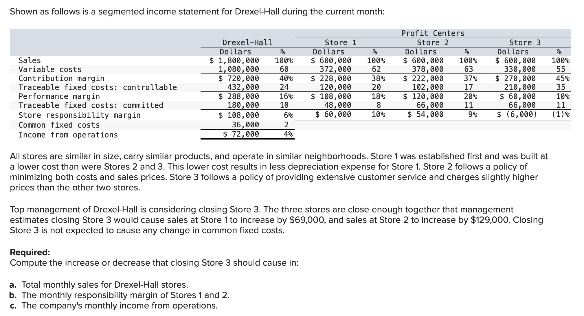 Solved Shown as follows is a segmented income statement for | Chegg.com