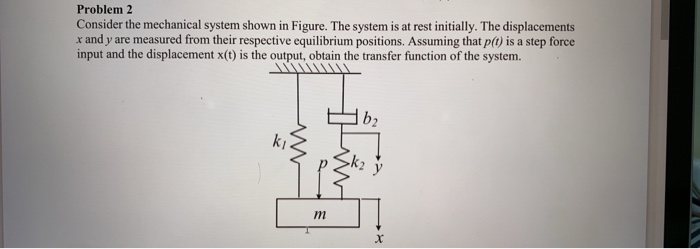 Solved Problem 2 Consider the mechanical system shown in | Chegg.com