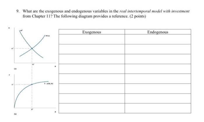 Solved 9. What are the exogenous and endogenous variables in | Chegg.com