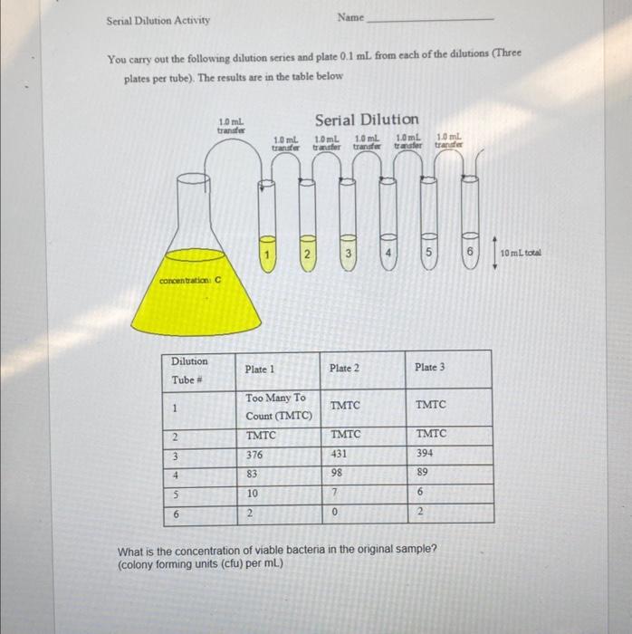 Solved Serial Dilution Activity Name You carry out the | Chegg.com
