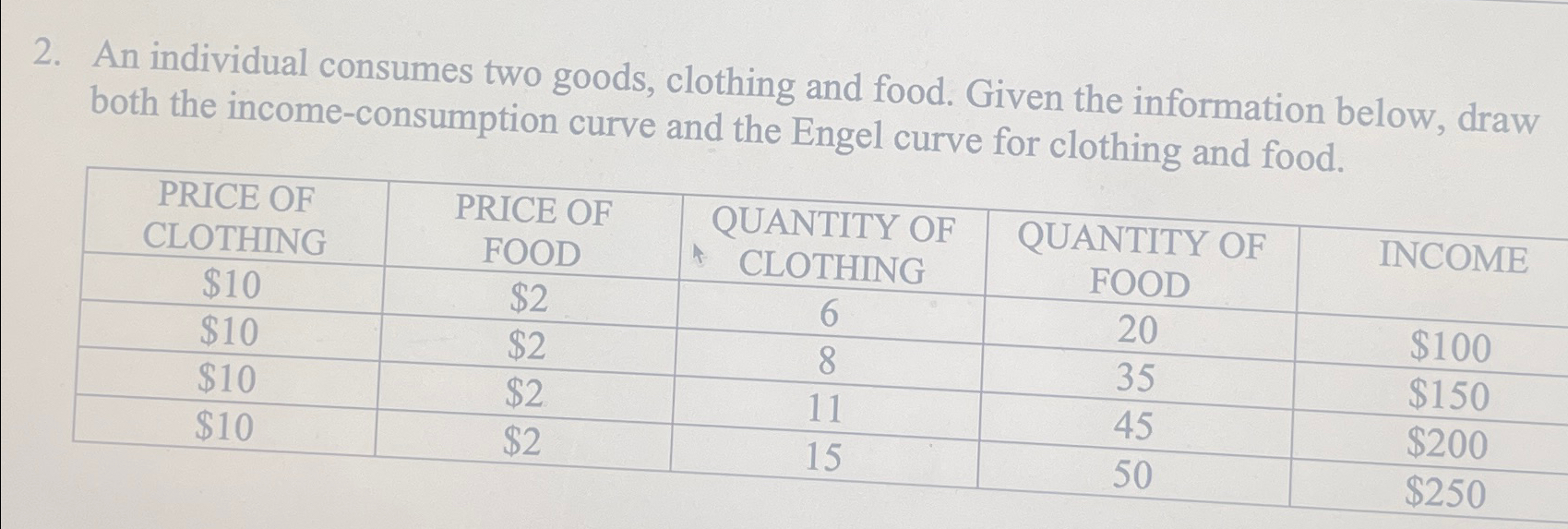 Solved An individual consumes two goods, clothing and food. | Chegg.com