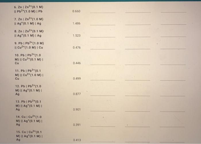 Solved Table 1. Voltaic cells data table Ecell (measured) | Chegg.com