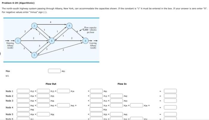 Solved Problem 6-29 (Algorithmie) The north-south highway | Chegg.com