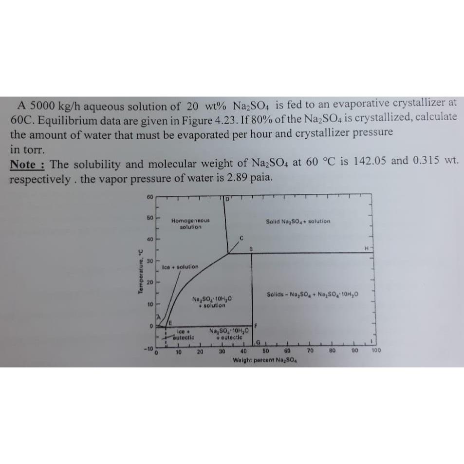 Solved A 5000kgh ﻿aqueous solution of 20wt%Na2SO4 ﻿is fed to | Chegg.com